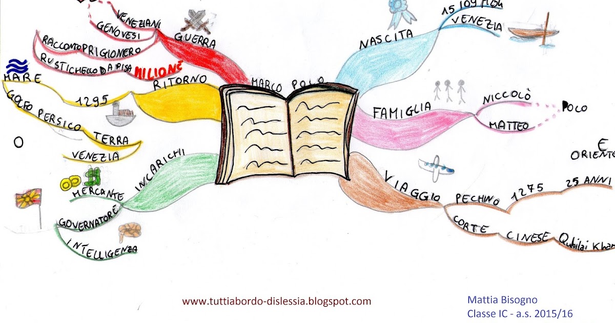 Tutti a bordo - dislessia: Marco Polo - Mappa mentale