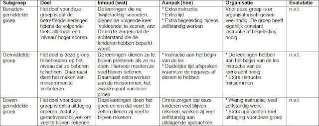 Digitale themamap: Toepassingskaart 4