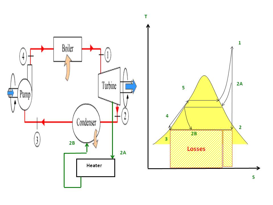 Inside Power Station: Feed-water Heater