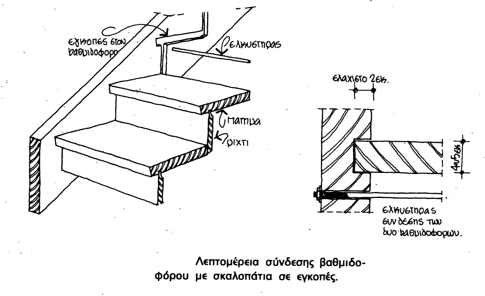 DRBW Architects / rizosdimitris : ΣΚΑΛΕΣ (ΚΛΙΜΑΚΕΣ) (Το ξύλο κεφ.Θ)
