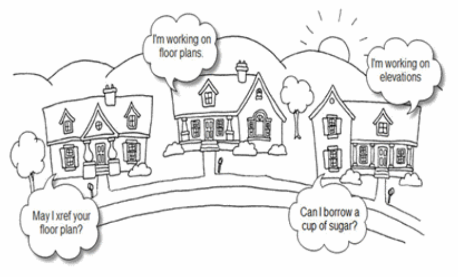 THE REVIT-MeP SKULLF*CK: 2018