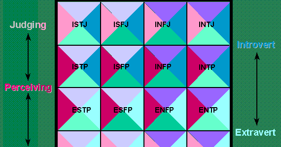 Daily Chip Digest: Myers-Briggs Personality Test