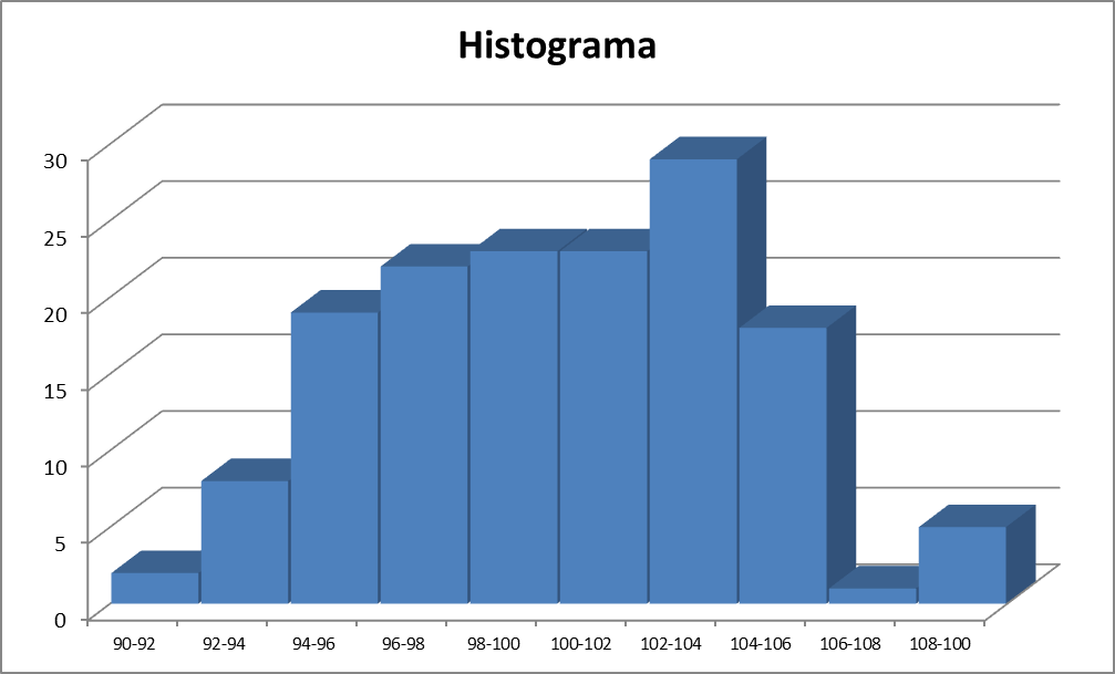 Histograma - Ferramentas da Qualidade. ~ QCmais Qualidade