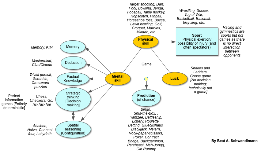 Proto-Knowledge: What is the difference between a toy, a game, a puzzle ...