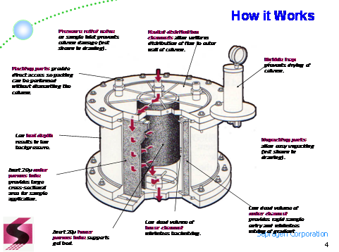 Bio-Resource: Radial Flow Chromatography (RFC) vs Axial Flow ...