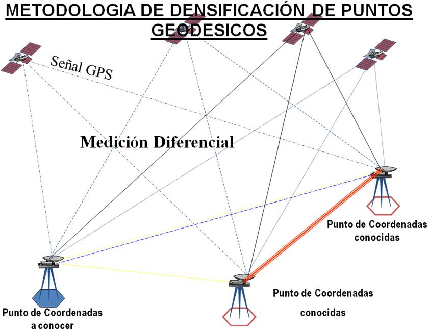 RED GEODESICA: PUNTOS DE CONTROL
