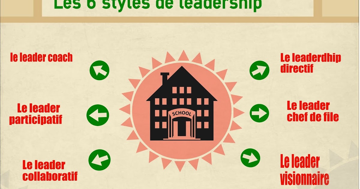 Les 6 styles de leadership selon Daniel Goleman ~ Equanimity
