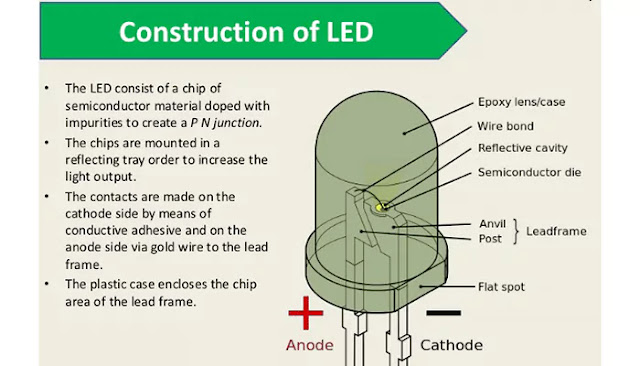 What is LED? & How does it work? - FBIC Science Club