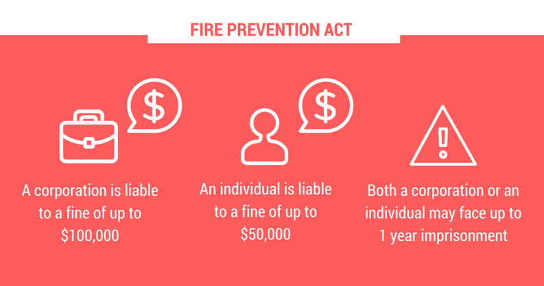 Is Your Fire Watch Program Up To Code?