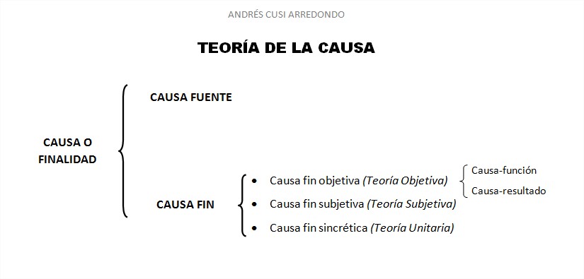 Andrés Eduardo Cusi Arredondo: LA FINALIDAD EN EL ACTO JURÍDICO ...