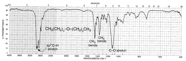 Chemistry: Ether Infrared spectra