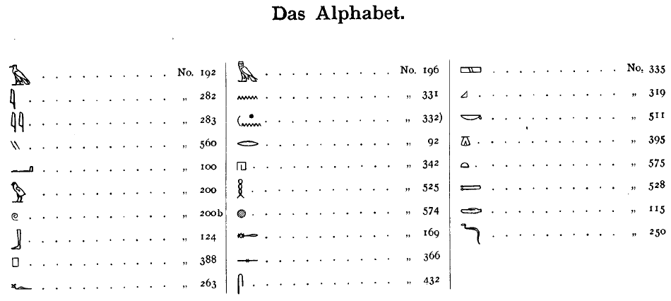 Hieroglyphs Everywhere Project: Transcription of Hieratic into Unicode ...