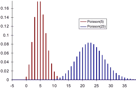 Distribusi Peluang Diskrit