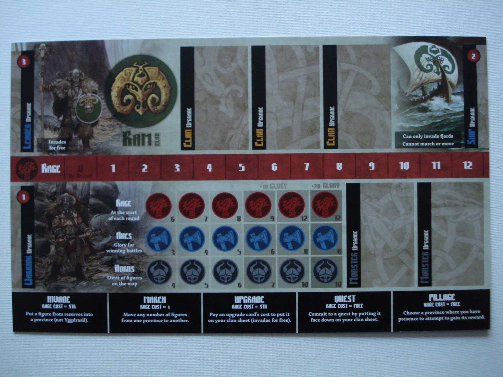 GMorts Chaotica: Unboxing Blood Rage - 5th Player Expansion