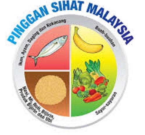 Sihat Secara Fitrah: Cara Pemakanan Yang Sihat