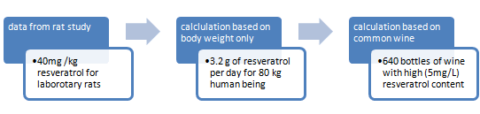 Ask Dr. Andro: What Are Human Equivalent Doses (HED) and How Do I ...
