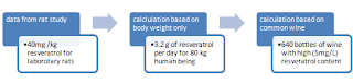 Ask Dr. Andro: What Are Human Equivalent Doses (HED) and How Do I ...