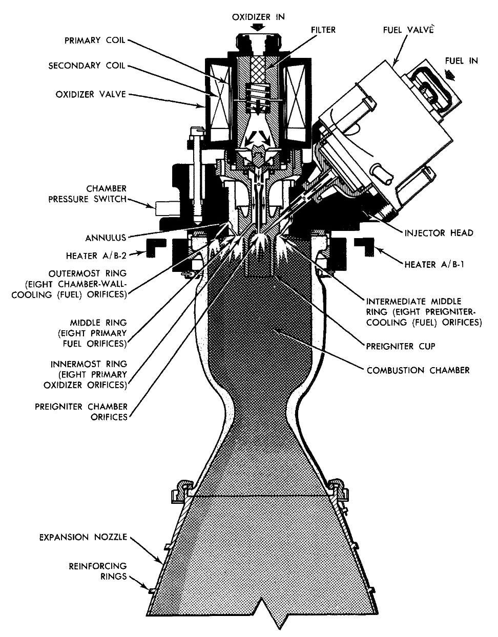Exo Cruiser: LEM RCS, Lunar Module Reaction Control Subsystem (Part 7 ...