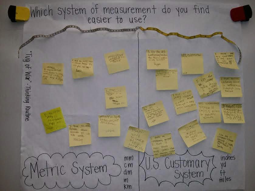 Visible Thinking Routines: Measurement Tug of War