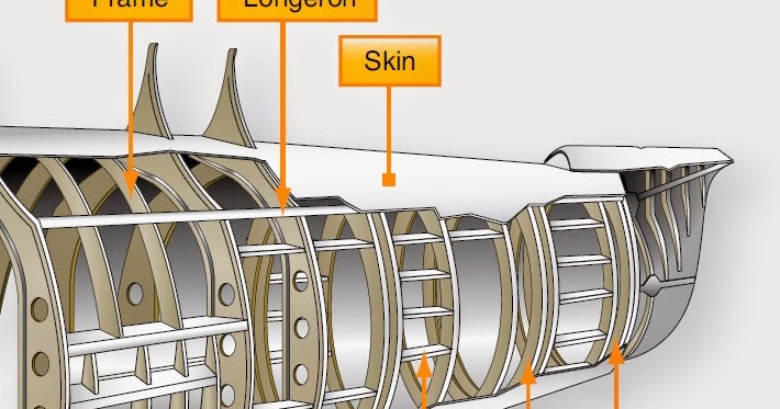 Empennage (Tail Section) - Aircraft Structures | Aircraft Systems