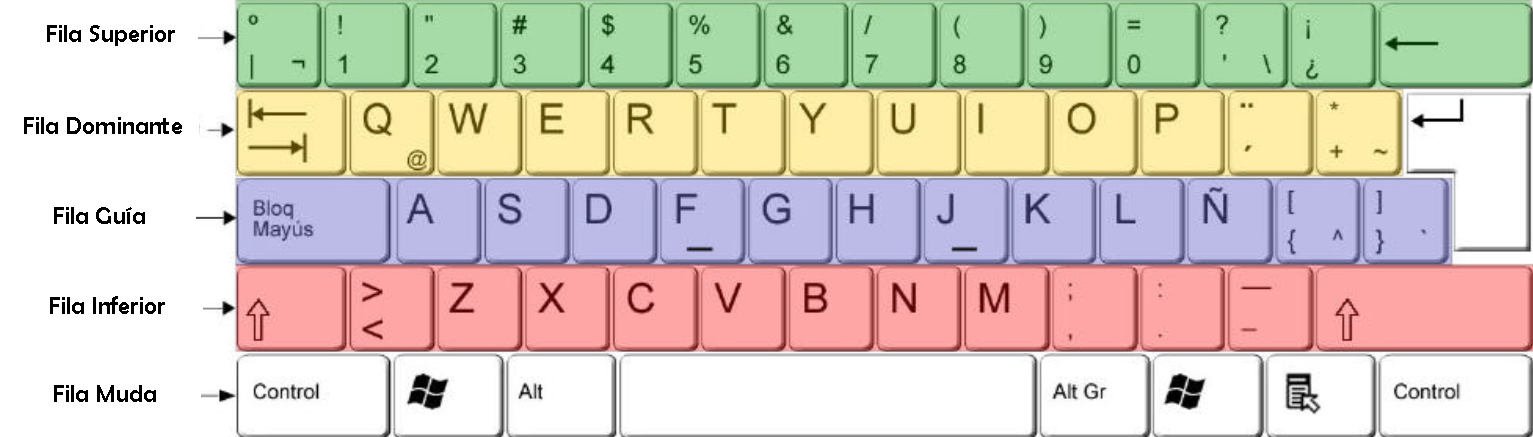 Mi Clase de Computadora: Manejo del Teclado