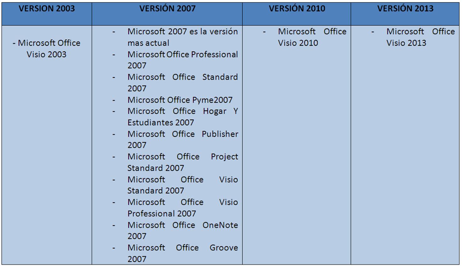 Microsoft VISIO