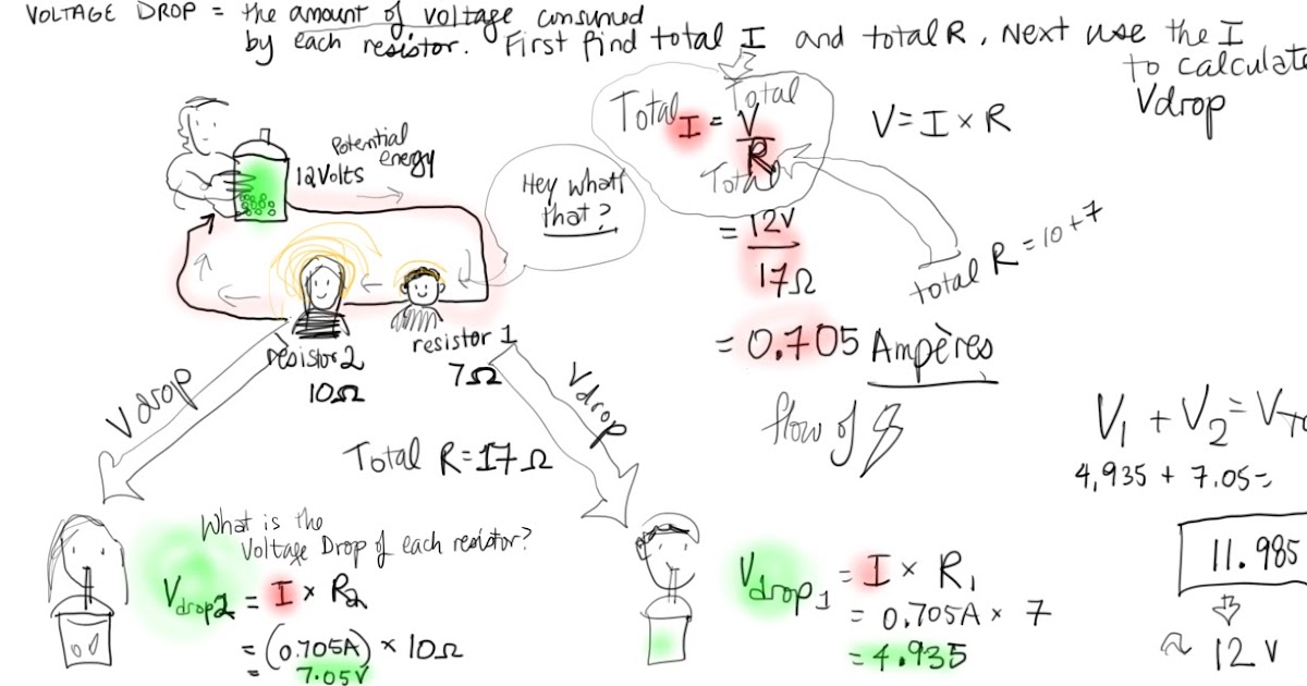 science 10 gladstone: Voltage Drop Explained