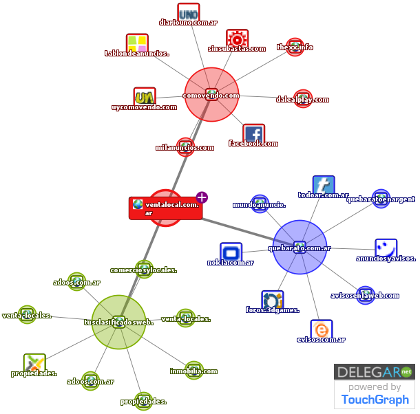 LAS REDES SEMANTICAS