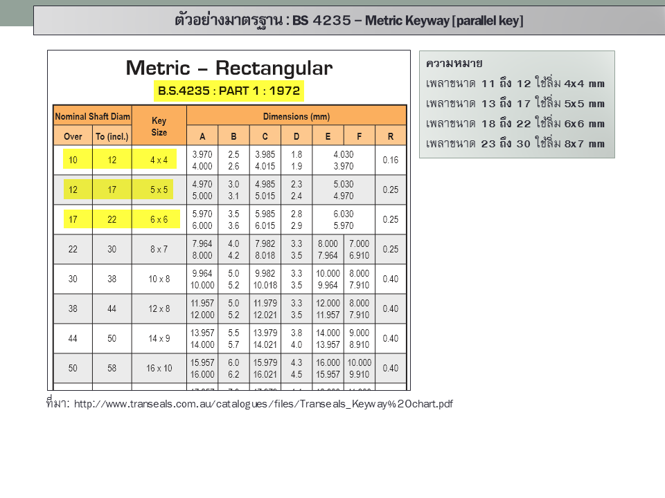 NKK24: Keyway and Retainer Groove