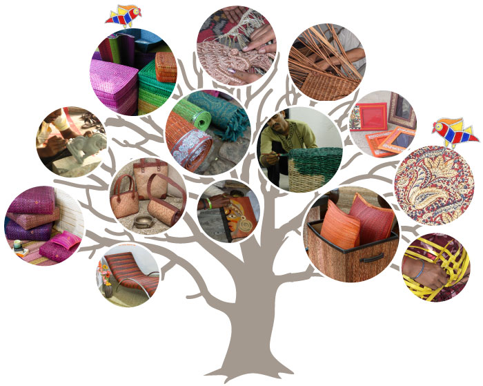 Kalpavriksha, IIM Indore: INDUS-TREE CRAFTS : A journey as sweet as its ...