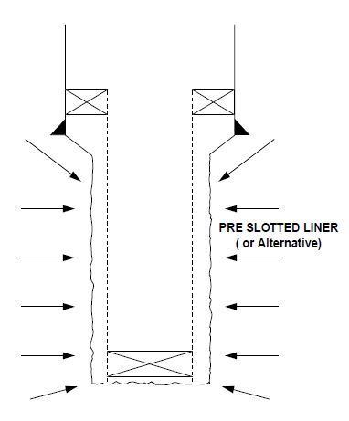 3 Fundamental Types of Well Completion