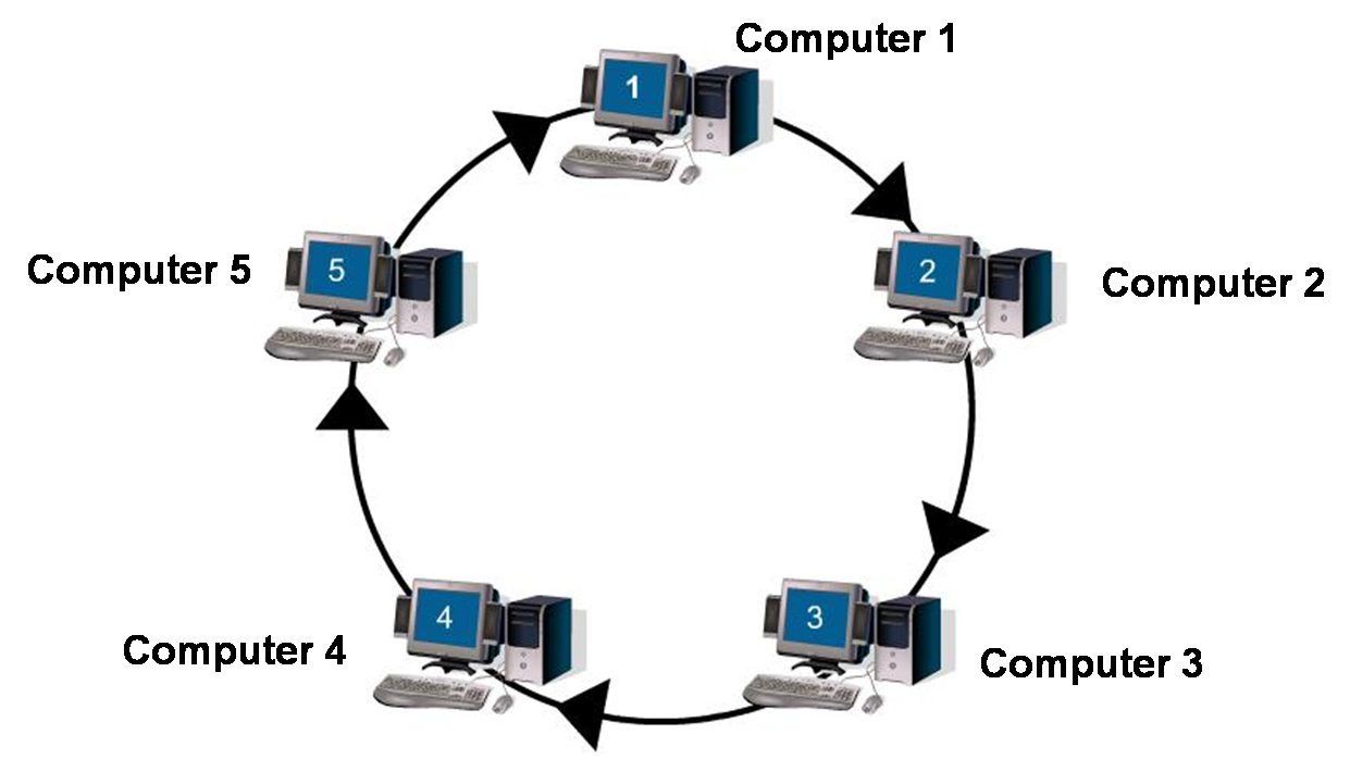 idasyah_Edu: Network Topology