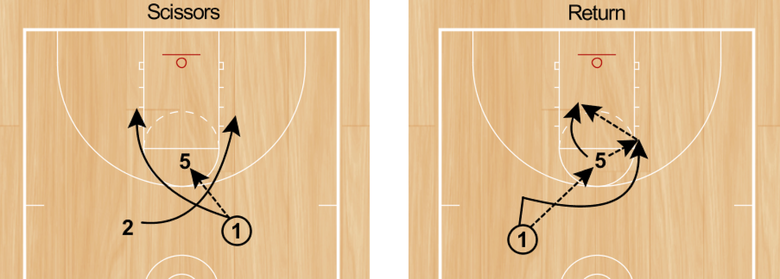 RonSenBasketball: The "Pivot Play"