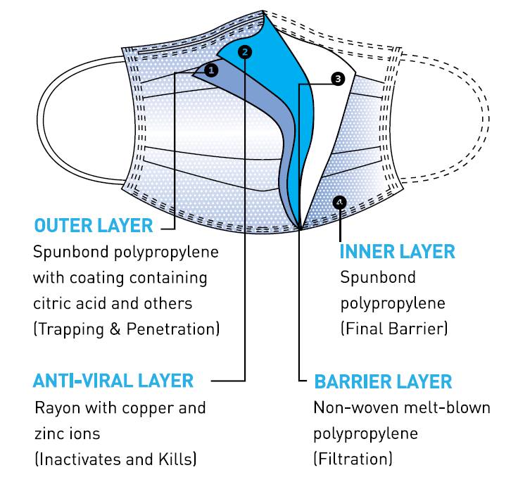 The World's First US FDA-Cleared Anti-Viral Face Mask, Respokare, is ...
