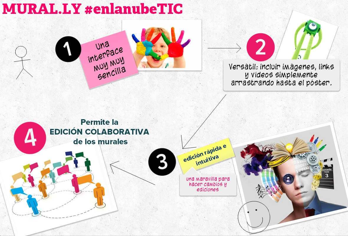 Reciclaje Digit@l: Mural.ly plataforma para crear murales ó posters ...
