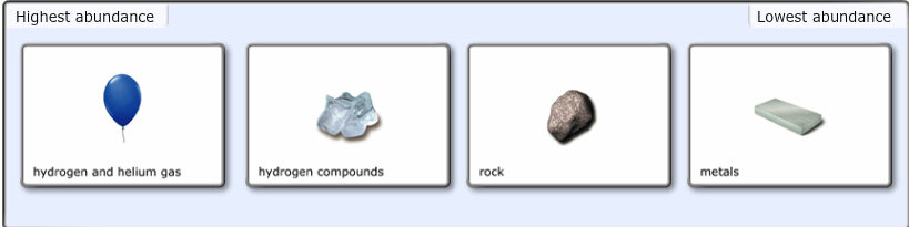 Orange: MasteringAstronomy Assignment #3