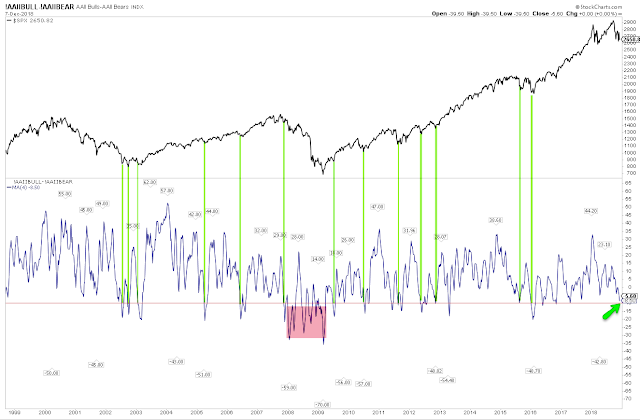 The Fat Pitch: Weekly Market Summary