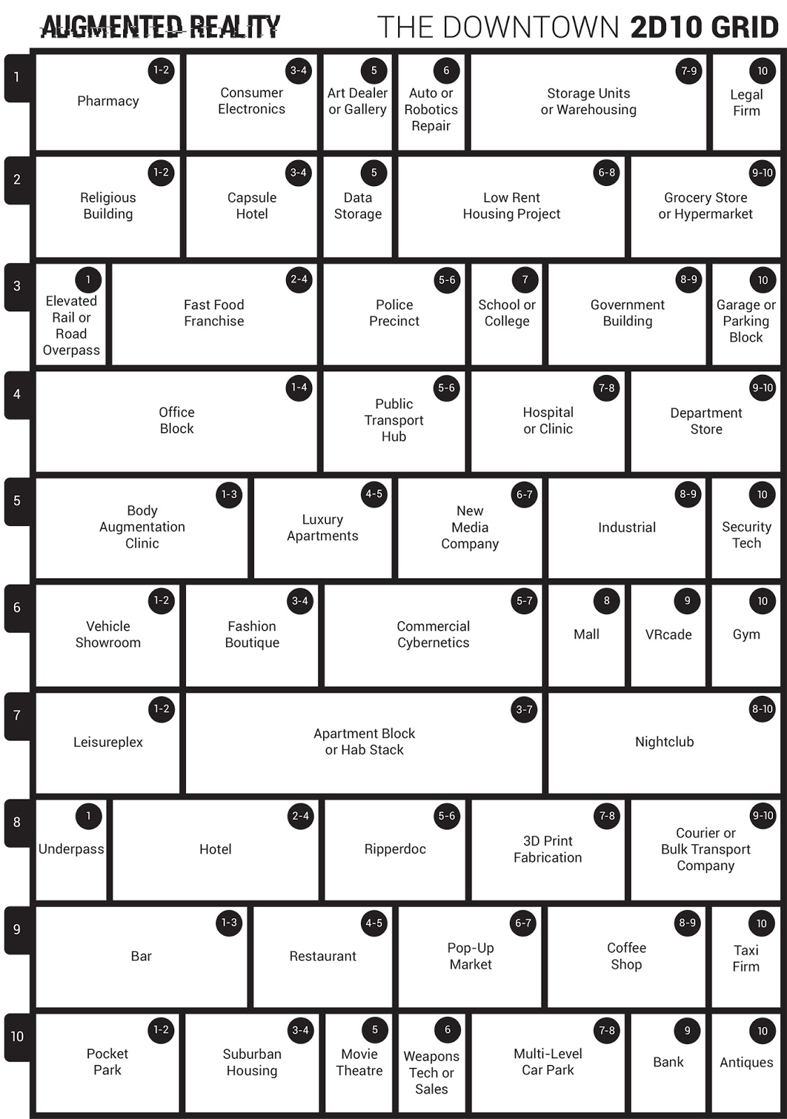 Neural Archive: Grid Variants