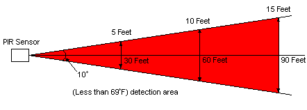 INTELLIGENT HIGHWAY LAMP POST