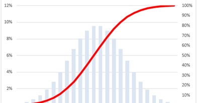SISTEMA DE CURVA “S”