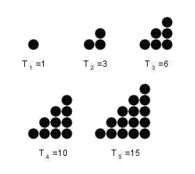 Elegant Coding: Triangles, Triangular Numbers, and the Adjacency Matrix
