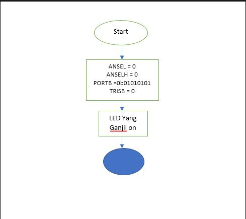 Electrical Engineering: Aplikasi LED dan Switch