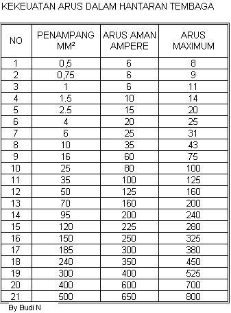 Sukajembar: CARA MEMASANG INSTALASI LISTRIK