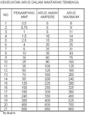 Sukajembar: CARA MEMASANG INSTALASI LISTRIK