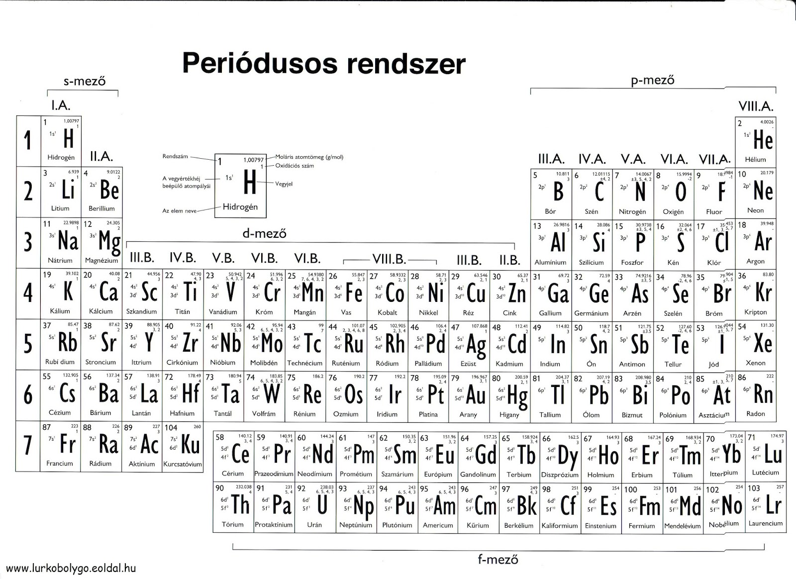 Bővül a periódusos rendszer - Hajdú-Bihar Online