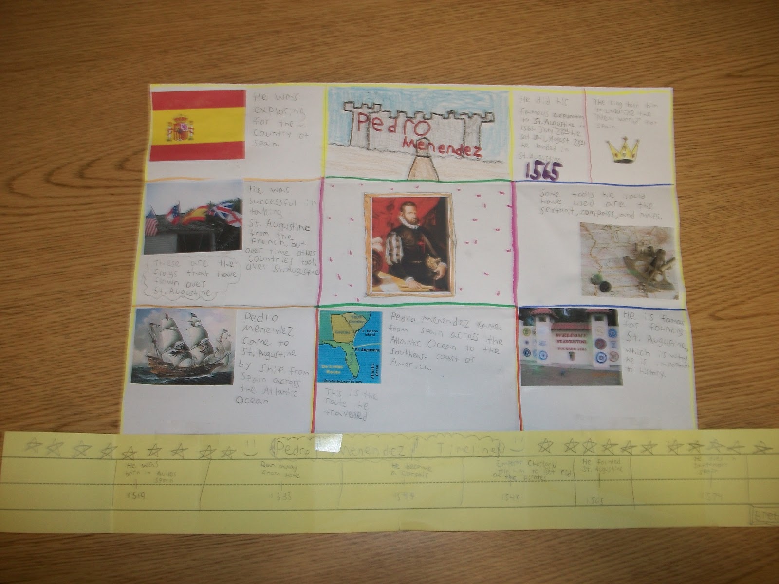 Teaching star students: Explorers and Compare & Contrast