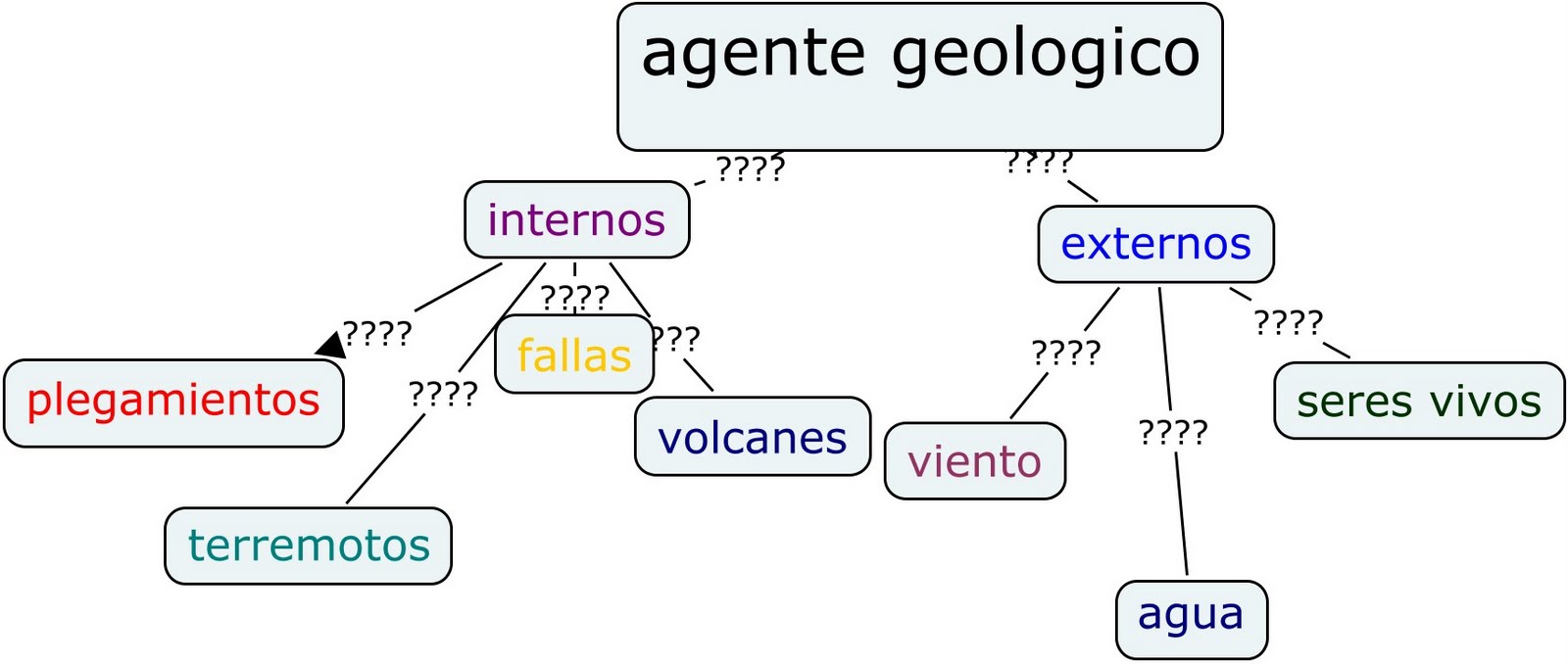 BLOG DE 6ºC (antes, 5º C): AGENTES GEOLÓGICOS