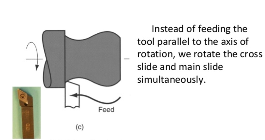 Simple Machine:Tool,Properties,Geometry - Mechanical Technology