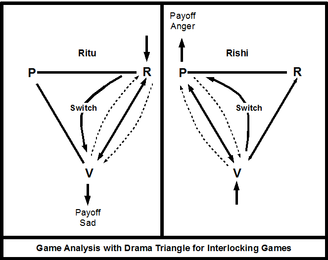 Transactional Analysis Theory and Practice: Transactional Analysis ...