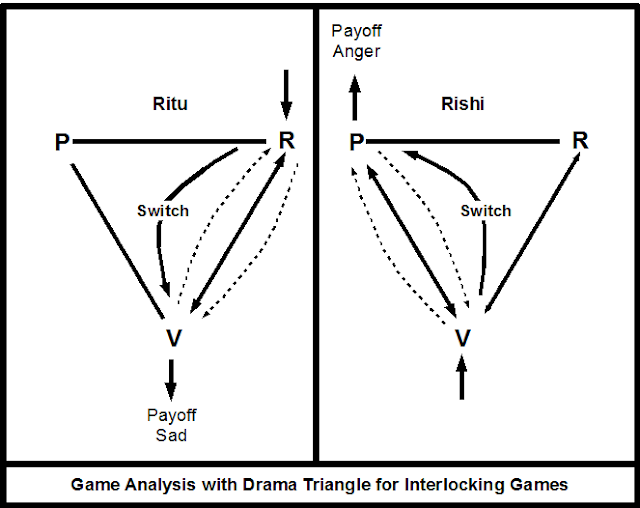 Transactional Analysis Theory and Practice: Transactional Analysis ...